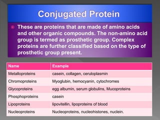 Protein Classification & Features By Syekat | PPTX