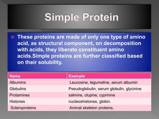 Protein Classification & Features By Syekat | PPTX