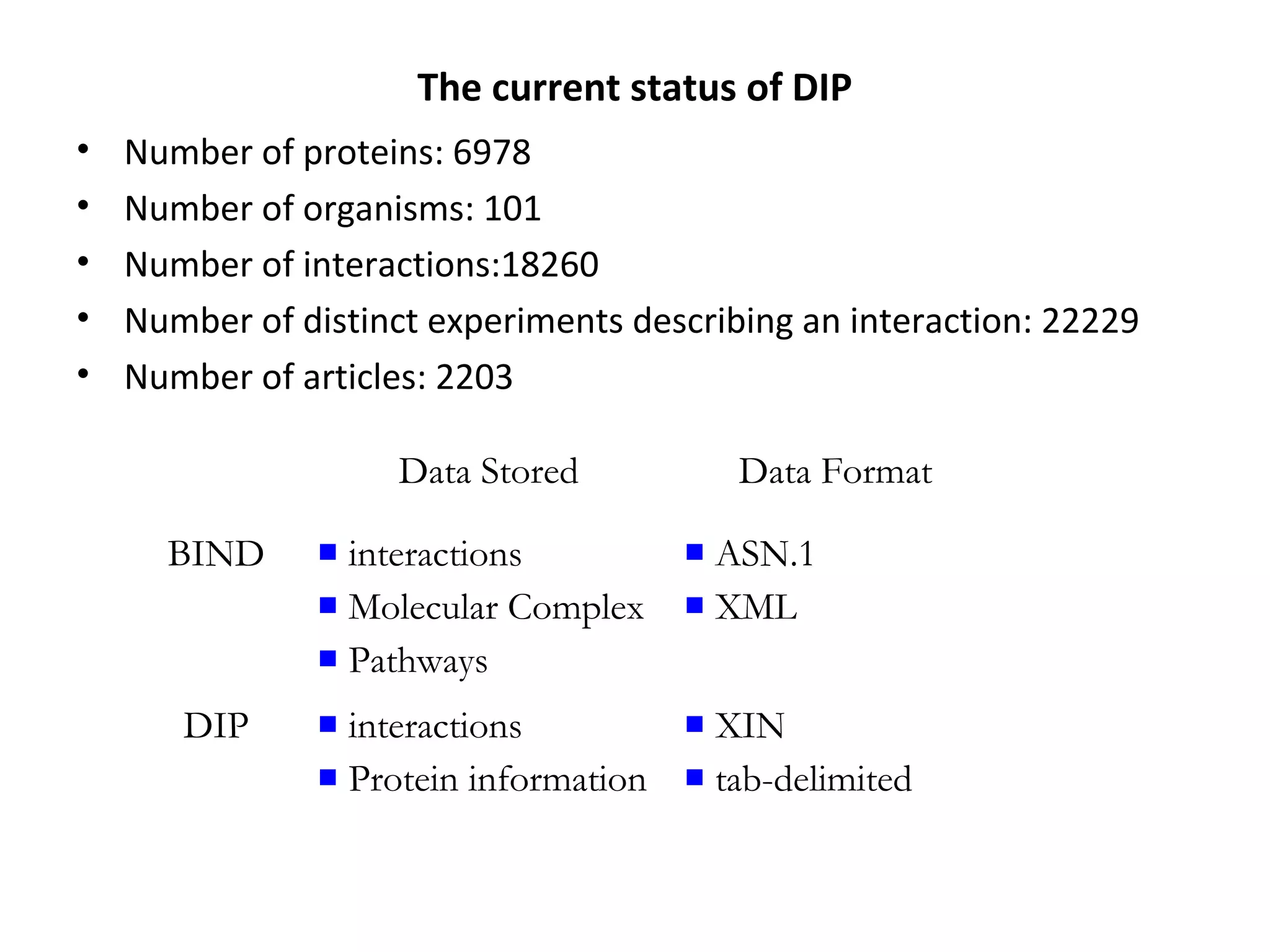 Protein protein interaction | PPT