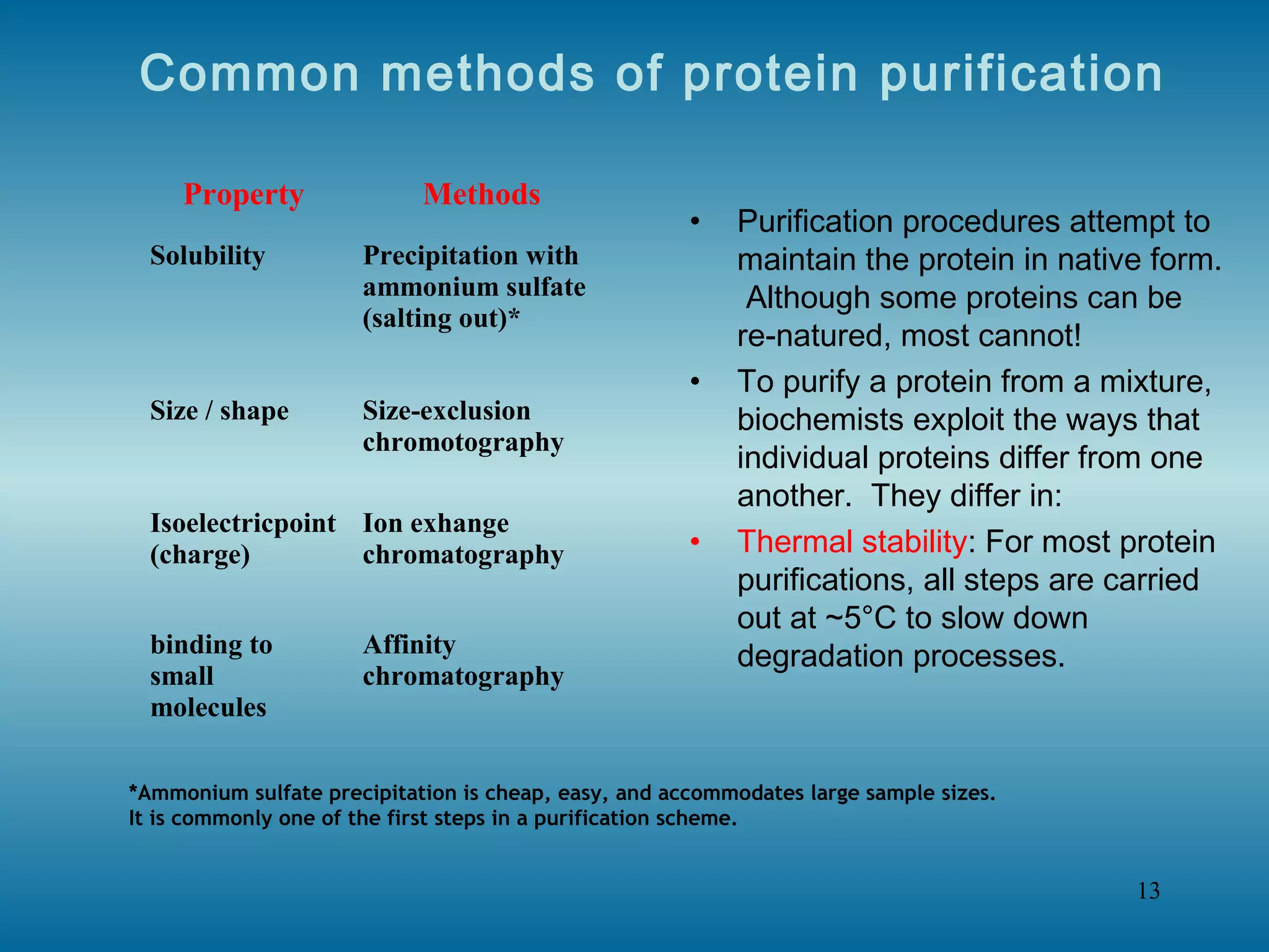 Protein Purification | PPT