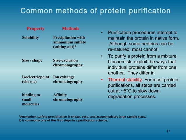 Protein Purification | PPT