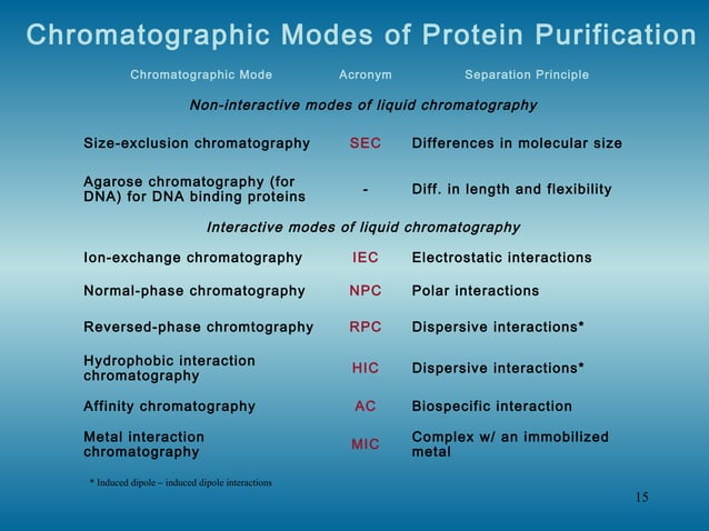 Protein Purification | PPT