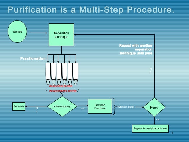 Protein Purification