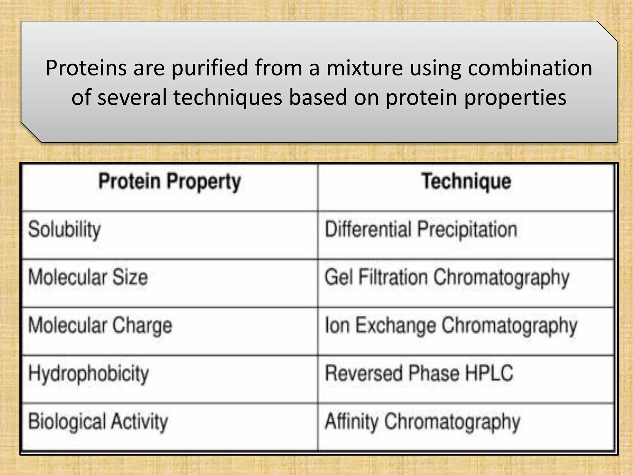 Protein purification techniques | PPTX | Chemistry | Science