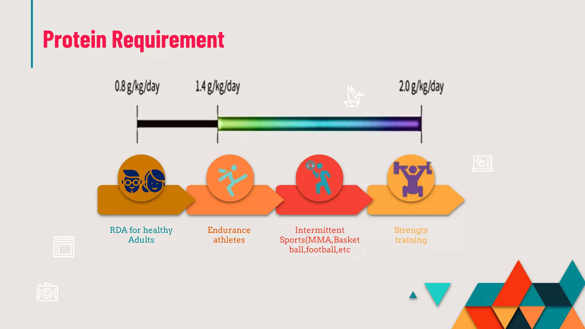 Protein quality,Assesment method,Requirement,Protien food source ...