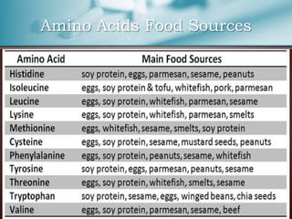 Proteins | PPTX