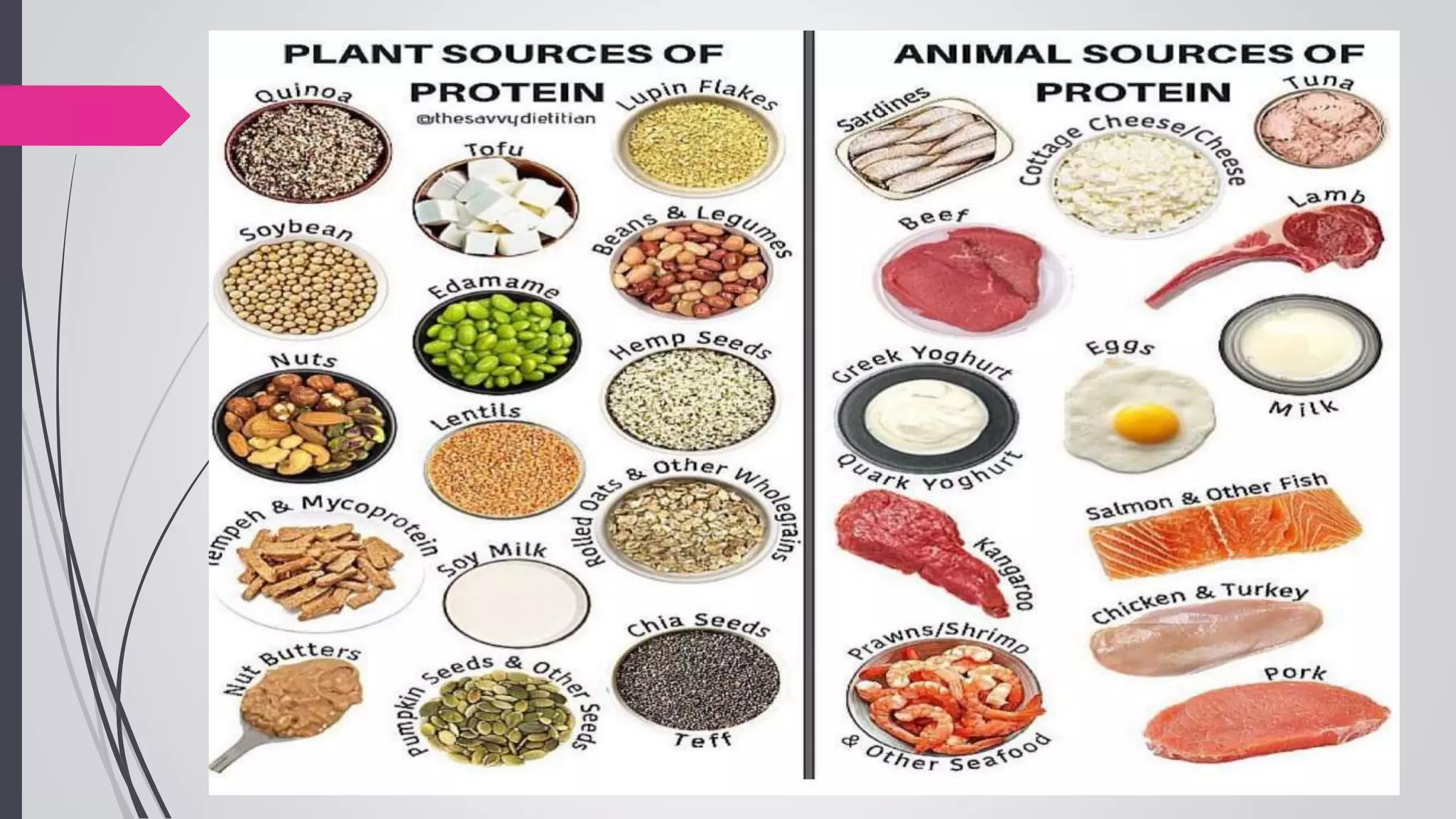 Proteins , INTRODUCTION, GOOD PROTEINS, BAD PROTEINS, STRUCTURE OF ...