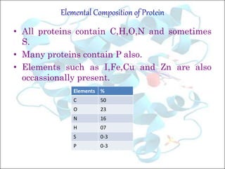 Proteins | PPTX