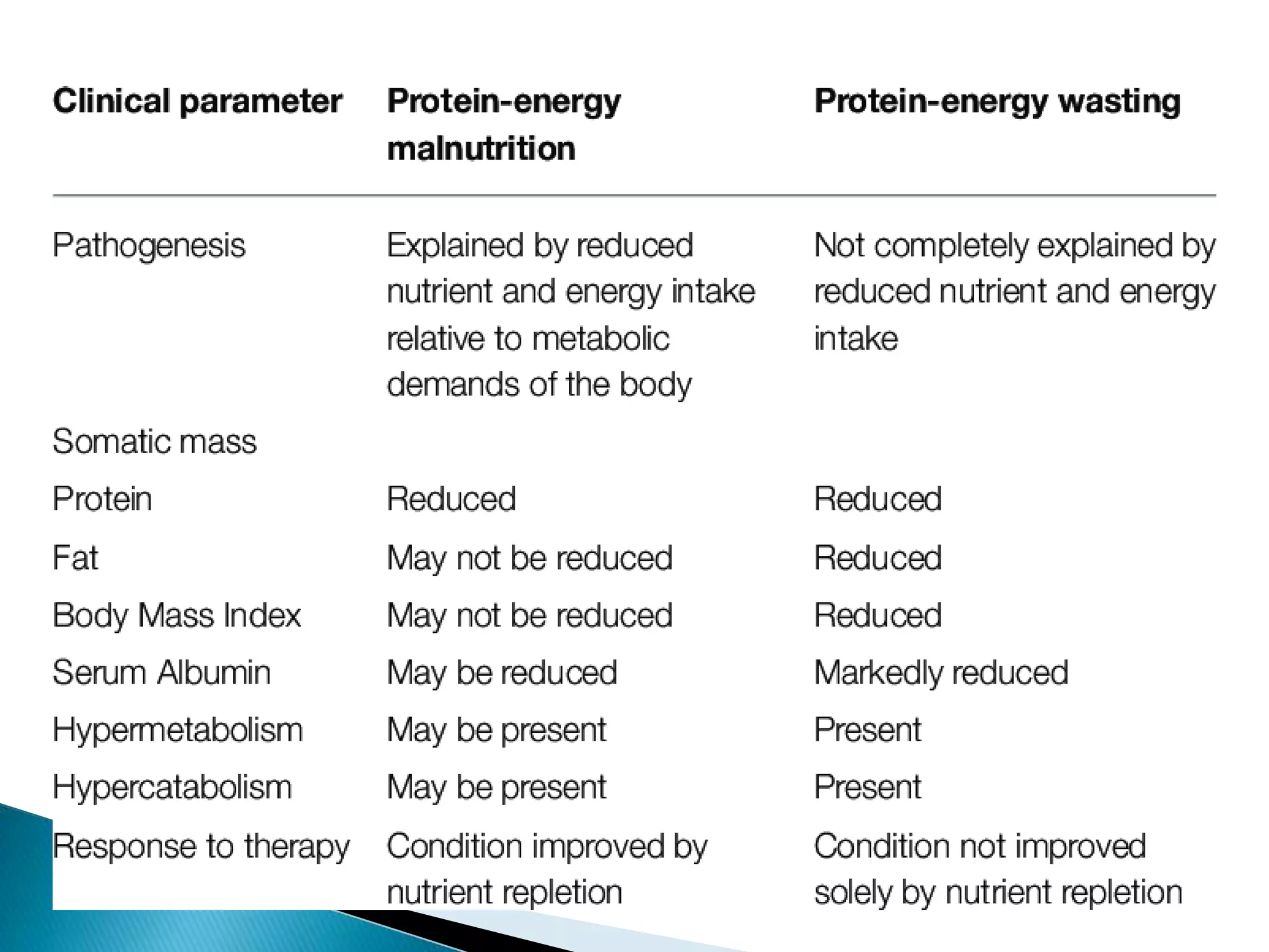 Proteins | PPTX