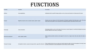 biochemistry of proteins definition.pptx