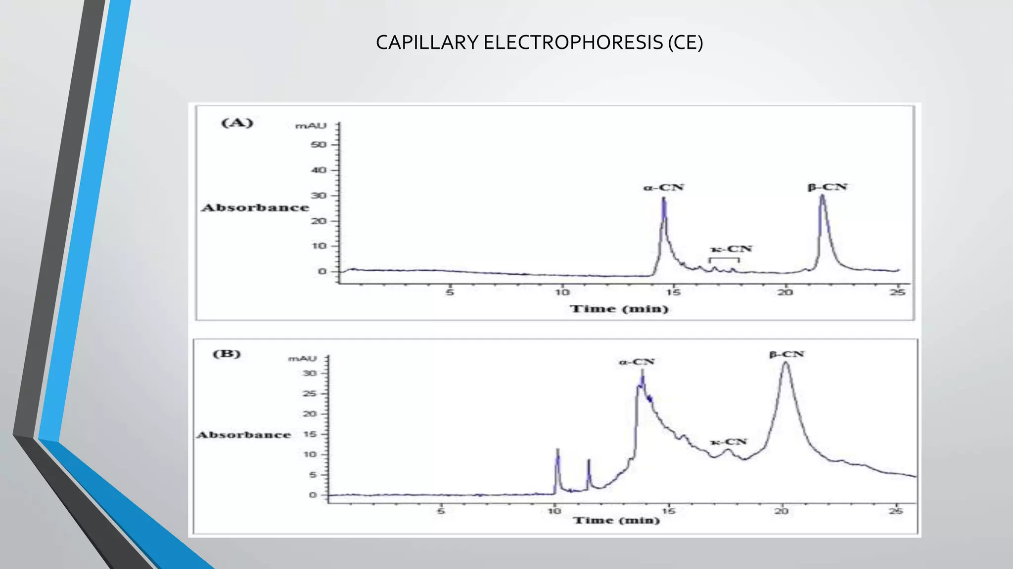 Proteins and amino acids; Brief introduction of methods for ...