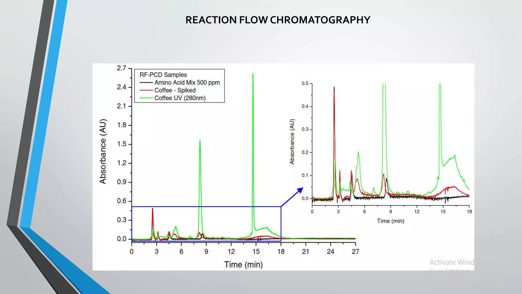 Proteins and amino acids; Brief introduction of methods for quantification of types of proteins ...