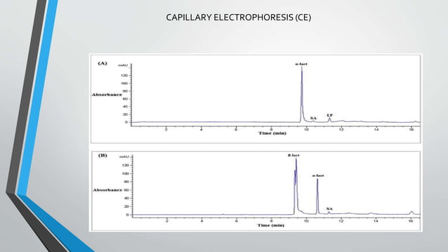 Proteins and amino acids; Brief introduction of methods for quantification of types of proteins ...