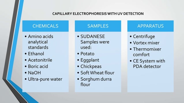 Proteins and amino acids; Brief introduction of methods for quantification of types of proteins ...