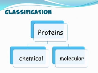 Proteins by anjali kotwal | PPT