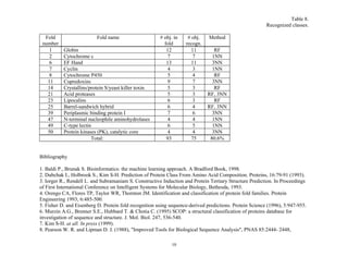 ProteinsClassificationEng.doc