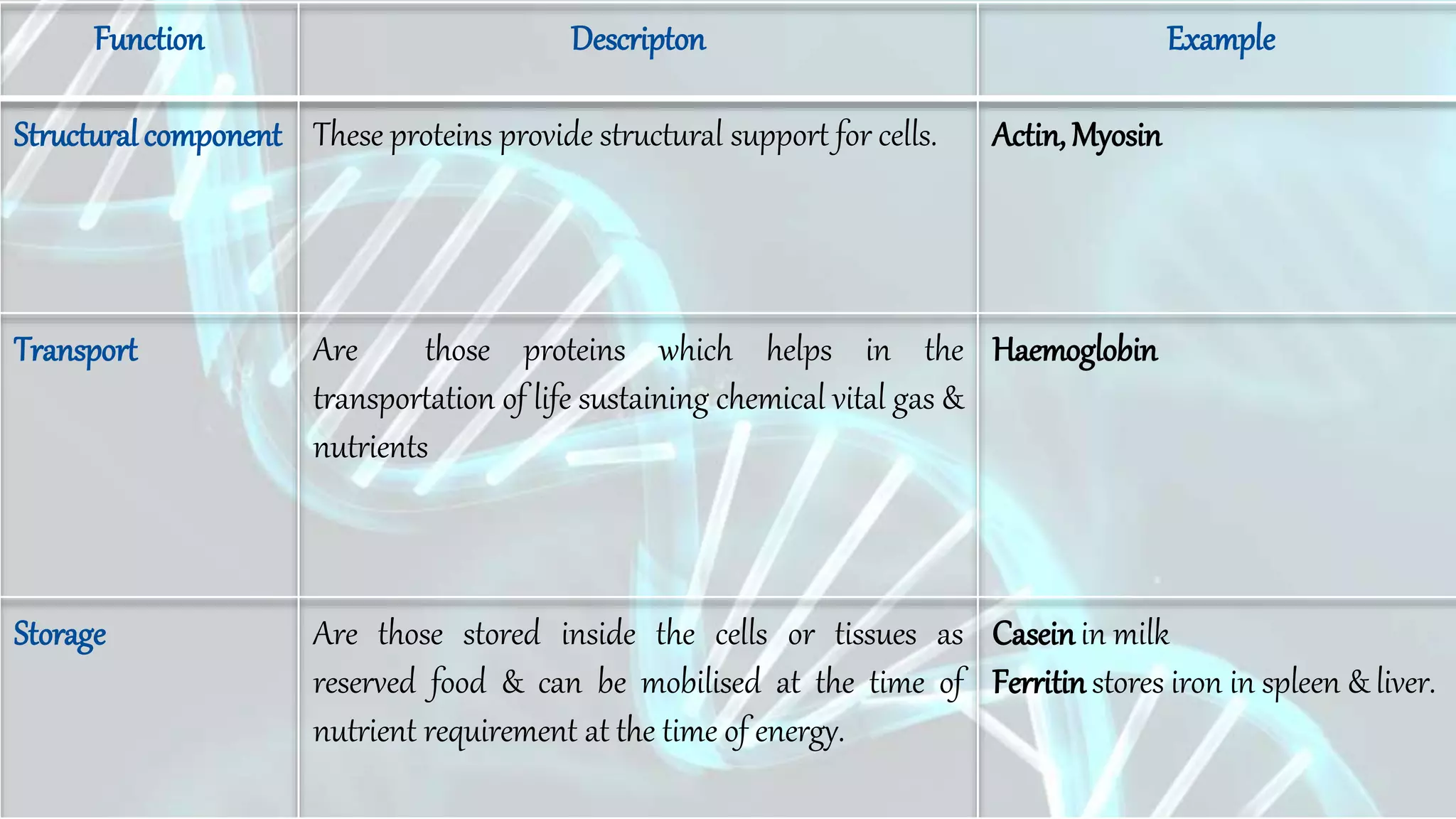 Proteins digestion, absorption, and metabolism | PPTX