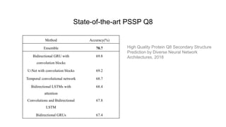 Protein Secondary Structure Prediction using Deep Learning methods | PPTX