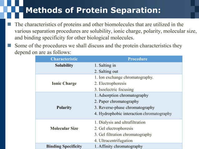 Protein separation methods | PPT | Chemistry | Science
