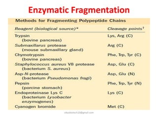 Protein sequencing | PPTX