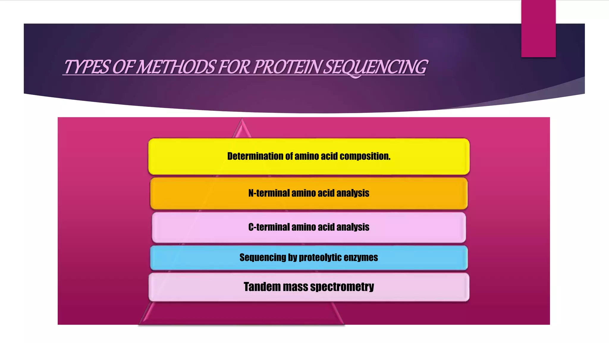 Protein sequencing | PPTX