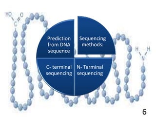 Protein sequencing | PPTX