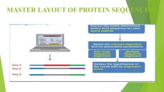 Protein sequencing and its application in bioinformatics | PPTX