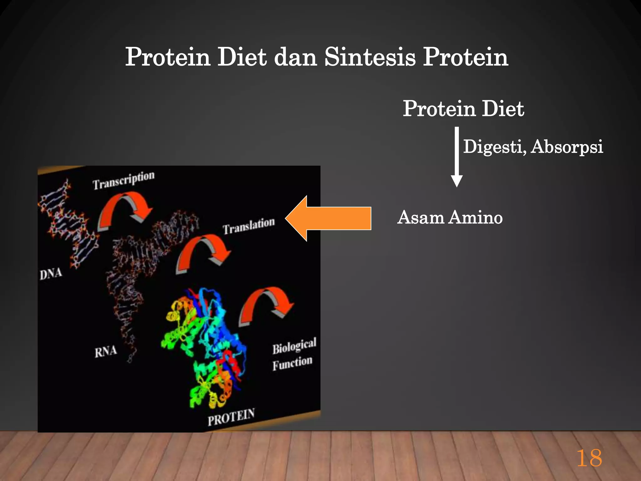 Protein, sintesis protein, metabolisme protein Blok 6 2021.pptx