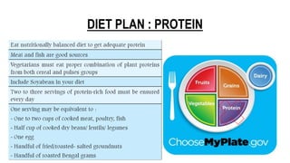 Proteins and nutrition a chapter of PSM.pptx