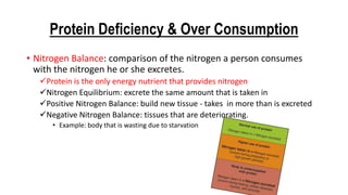 Proteins and nutrition a chapter of PSM.pptx
