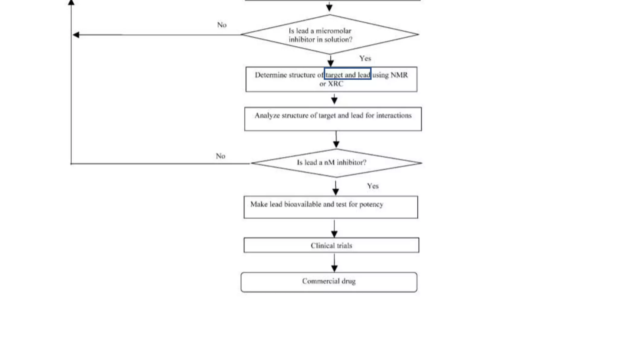 levels of protein structure , Domains ,motifs & Folds in protein ...