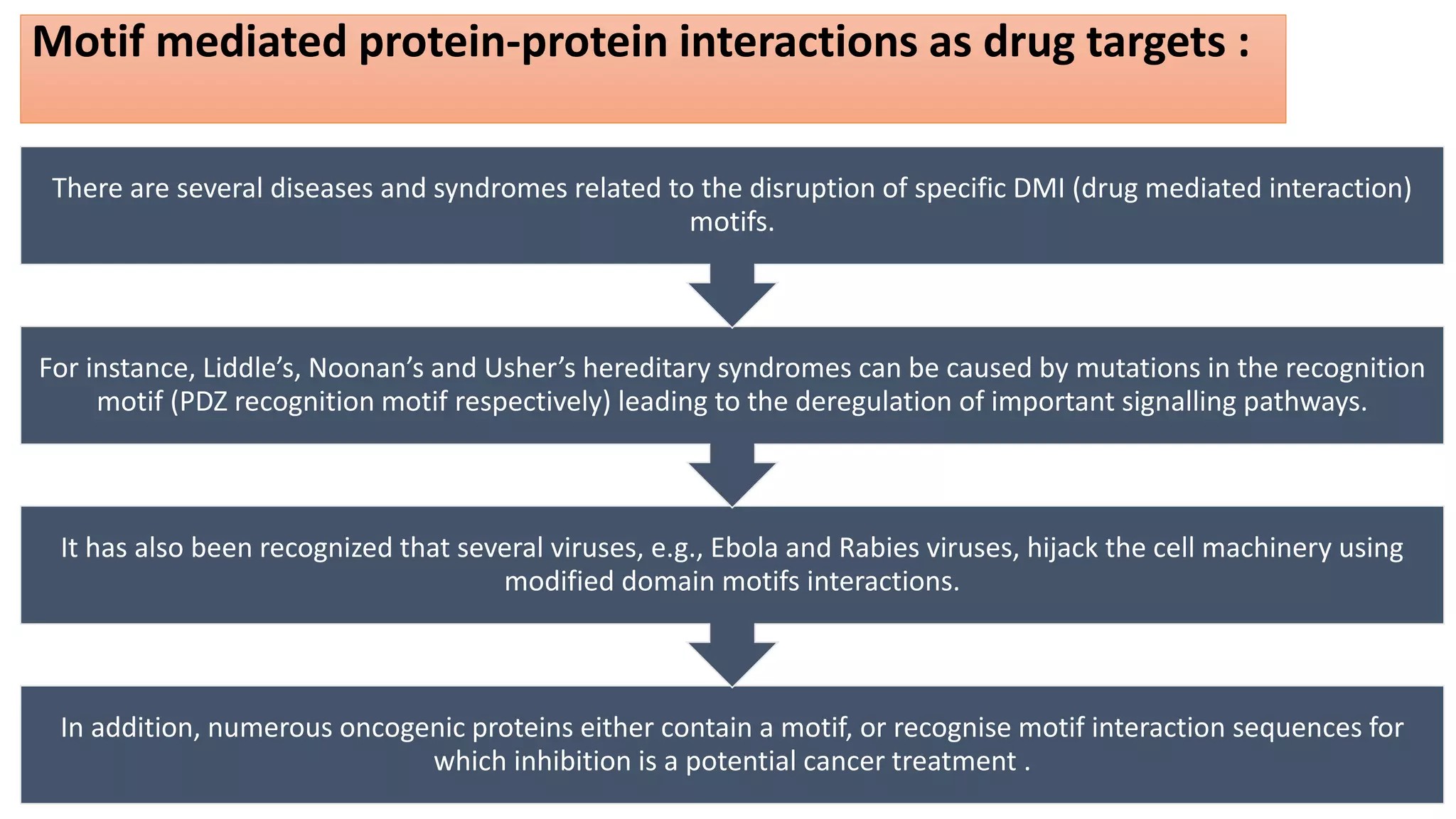 levels of protein structure , Domains ,motifs & Folds in protein ...