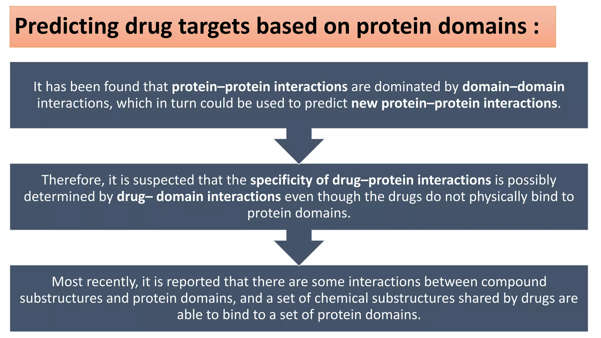 levels of protein structure , Domains ,motifs & Folds in protein ...