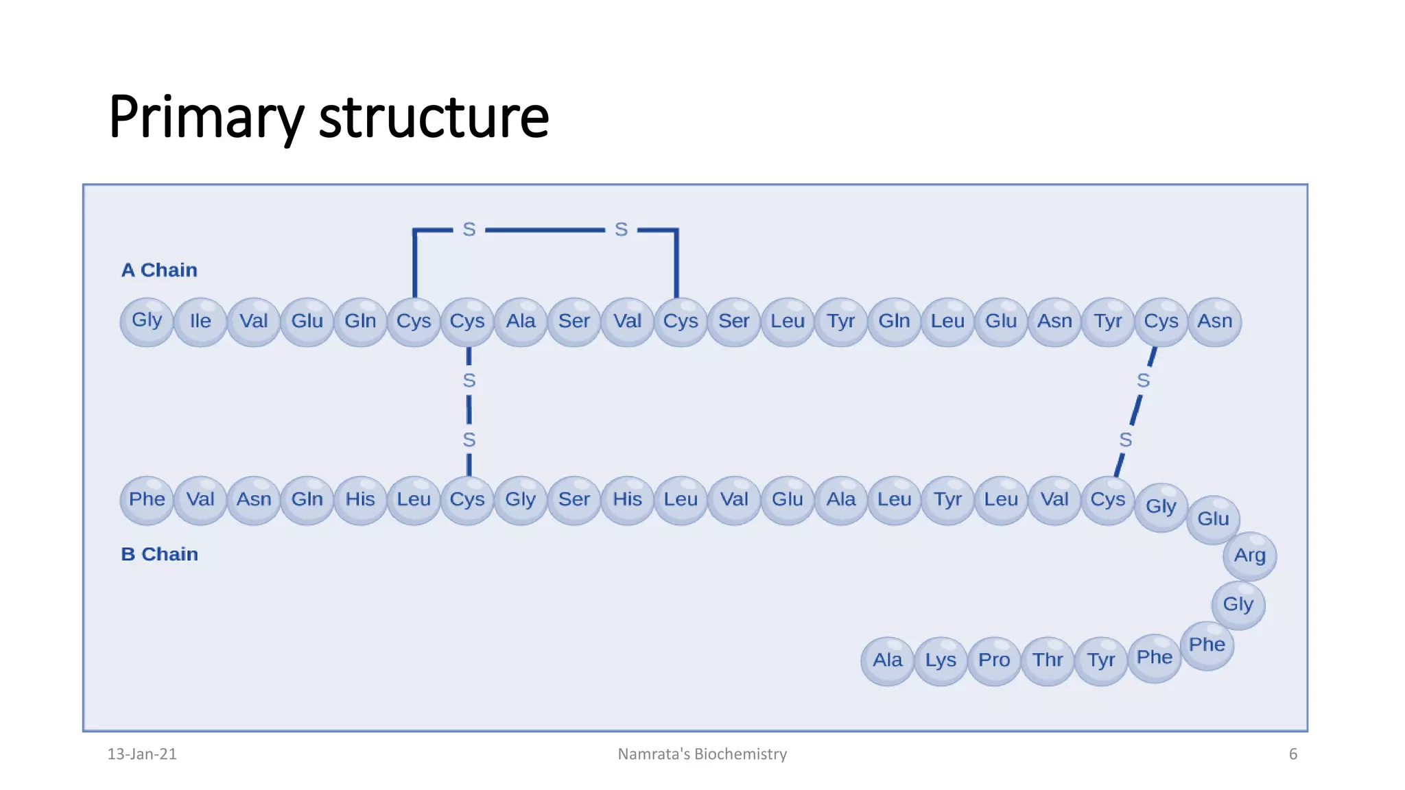 Protein structure, Protein unfolding and misfolding | PDF