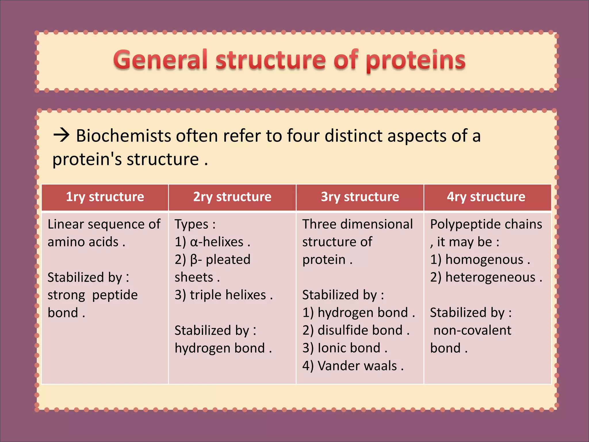 Protein structure and disease | PPTX