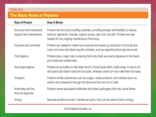 protein_structure_and_function_pptx.pdf chemistry | PPT