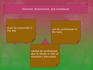 protein_structure_and_function_pptx.pdf chemistry | PPT