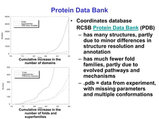 protein structure from genomic and computational biology | PPT