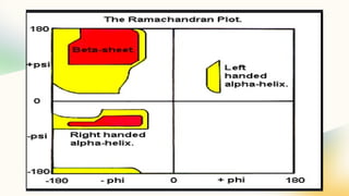 Protein structure levels- tertiary, quaternary & Ramachandran plot..pptx