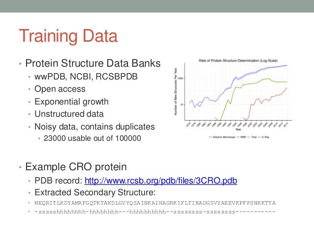 Protein structure prediction