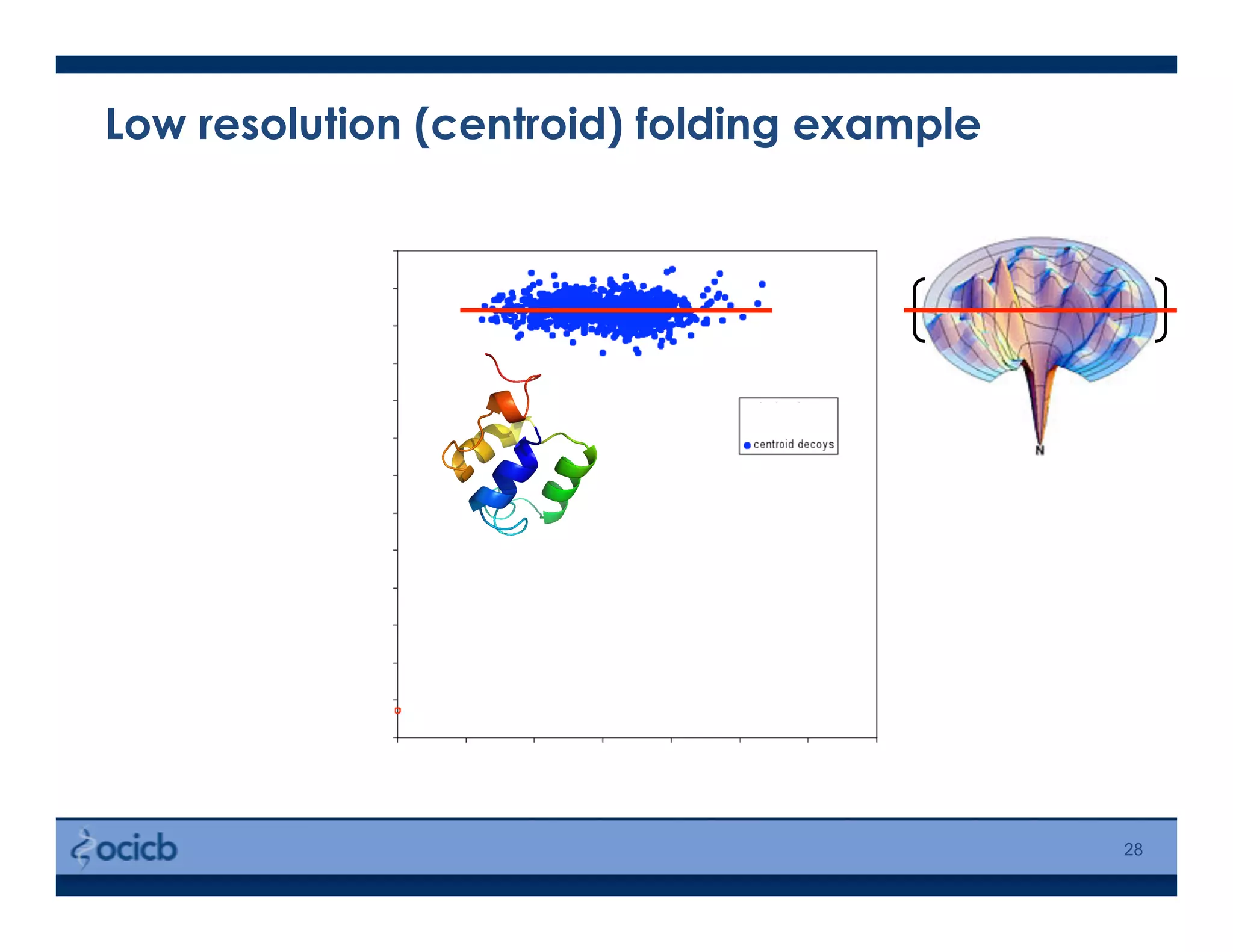 Protein structure prediction with a focus on Rosetta | PDF