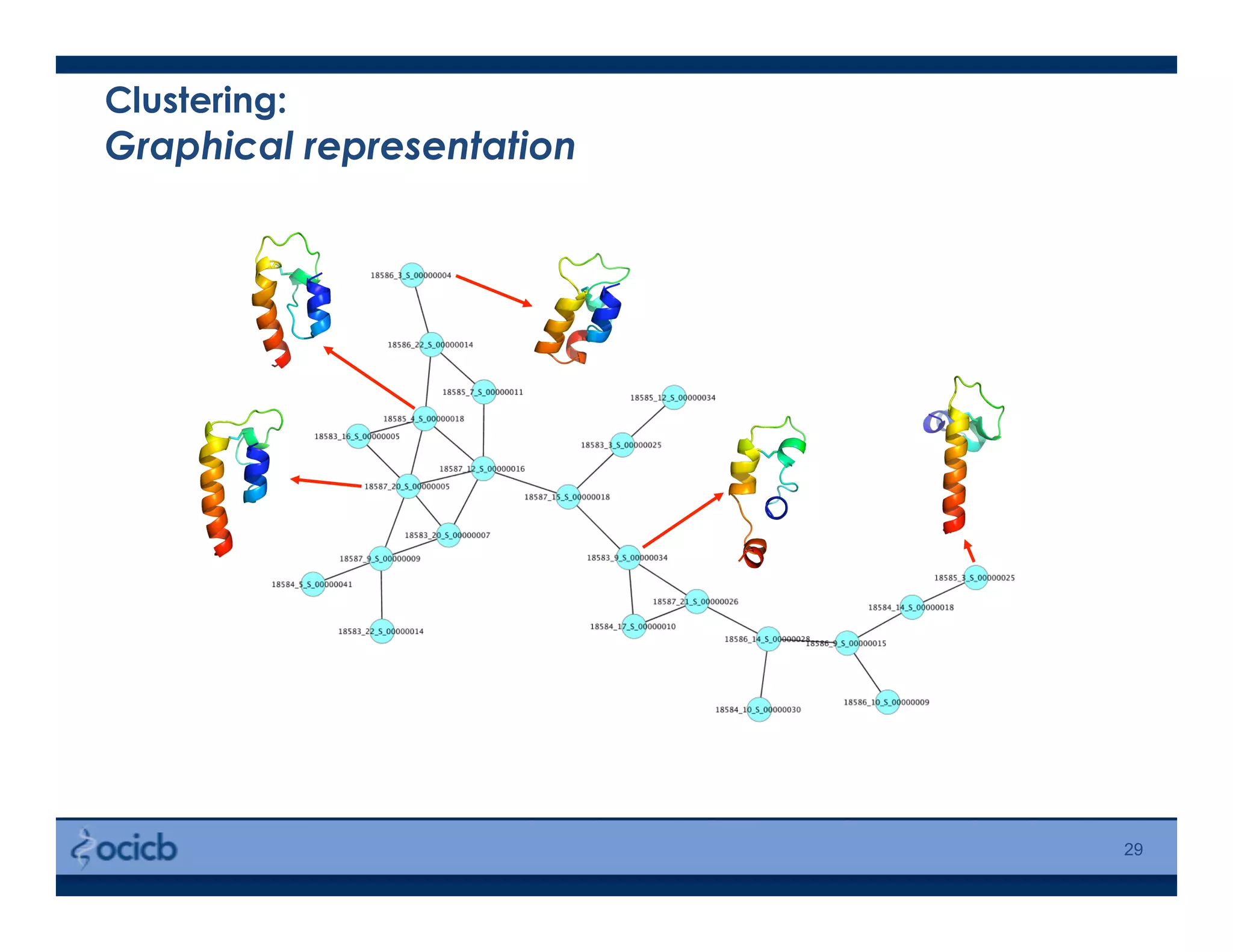 Protein structure prediction with a focus on Rosetta | PDF
