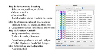 PROTEIN STRUCTURE VISUALIZATION AND COMPARISION S. Madhumitha ...