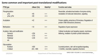 Protein Structure, Post Translational Modifications and Protein Folding ...