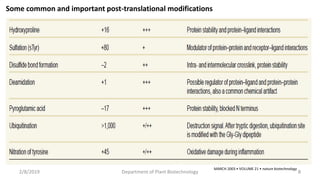 Protein Structure, Post Translational Modifications and Protein Folding ...