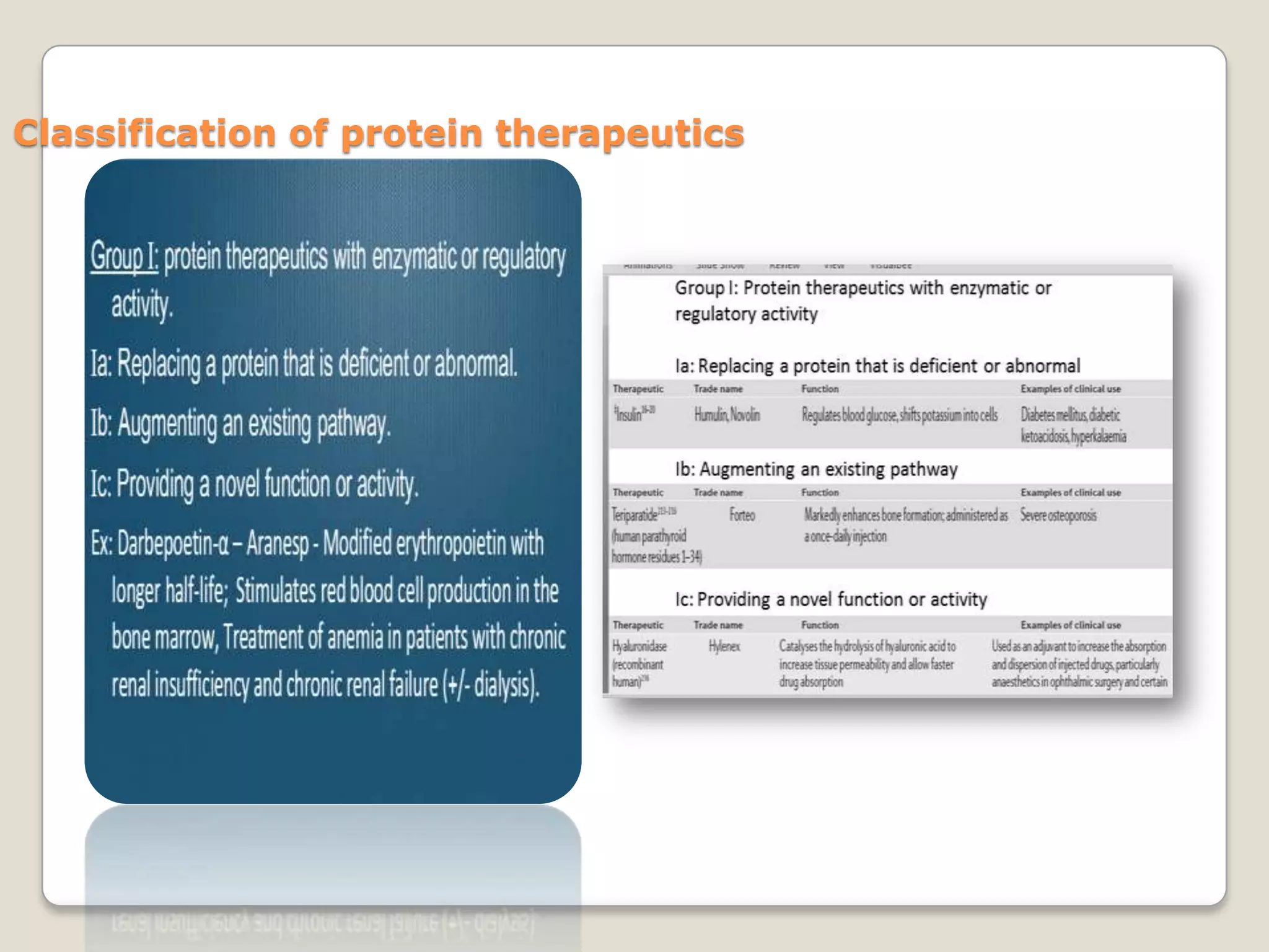 Protein therapeutics | PPT