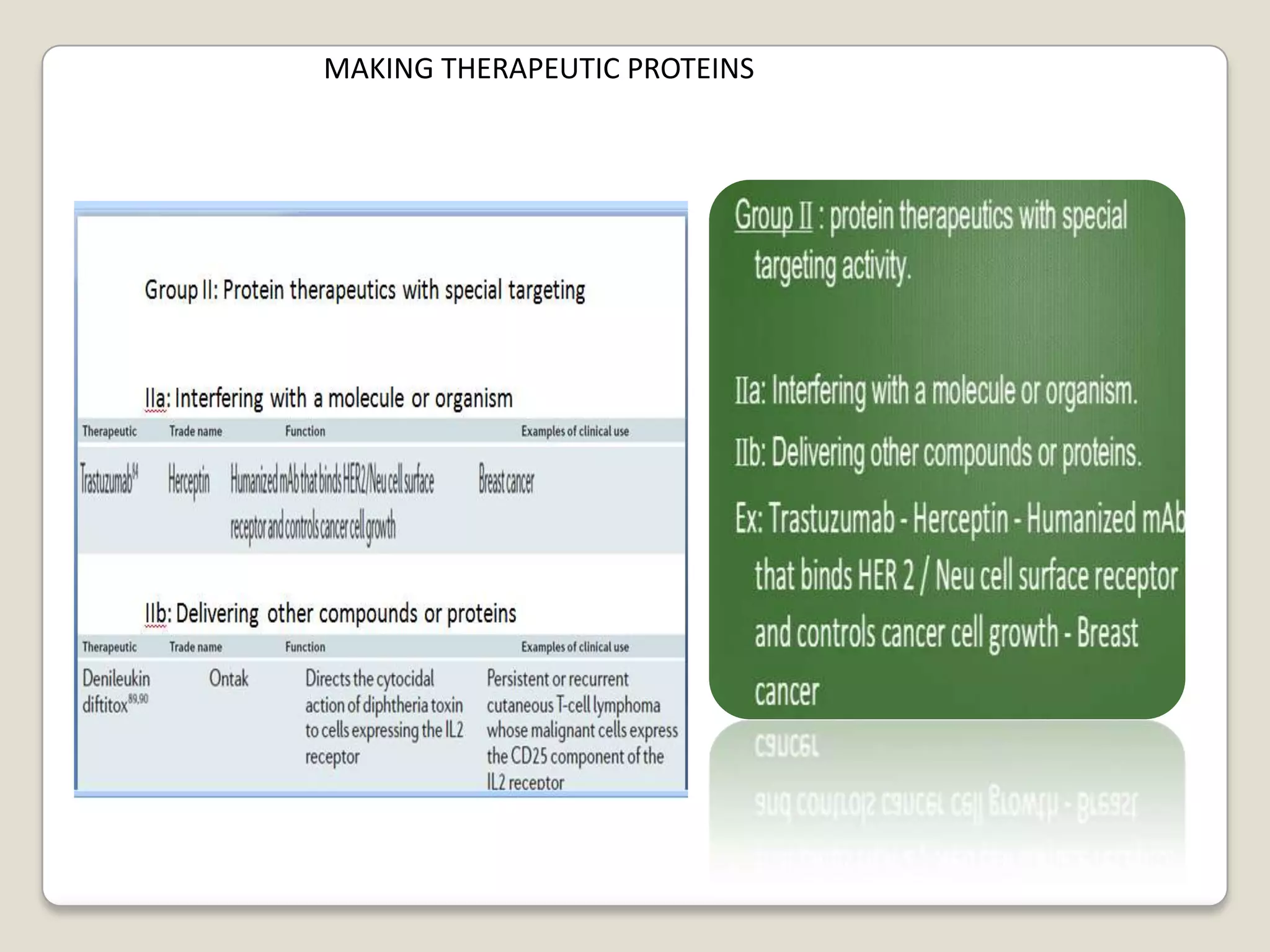 Protein therapeutics | PPT