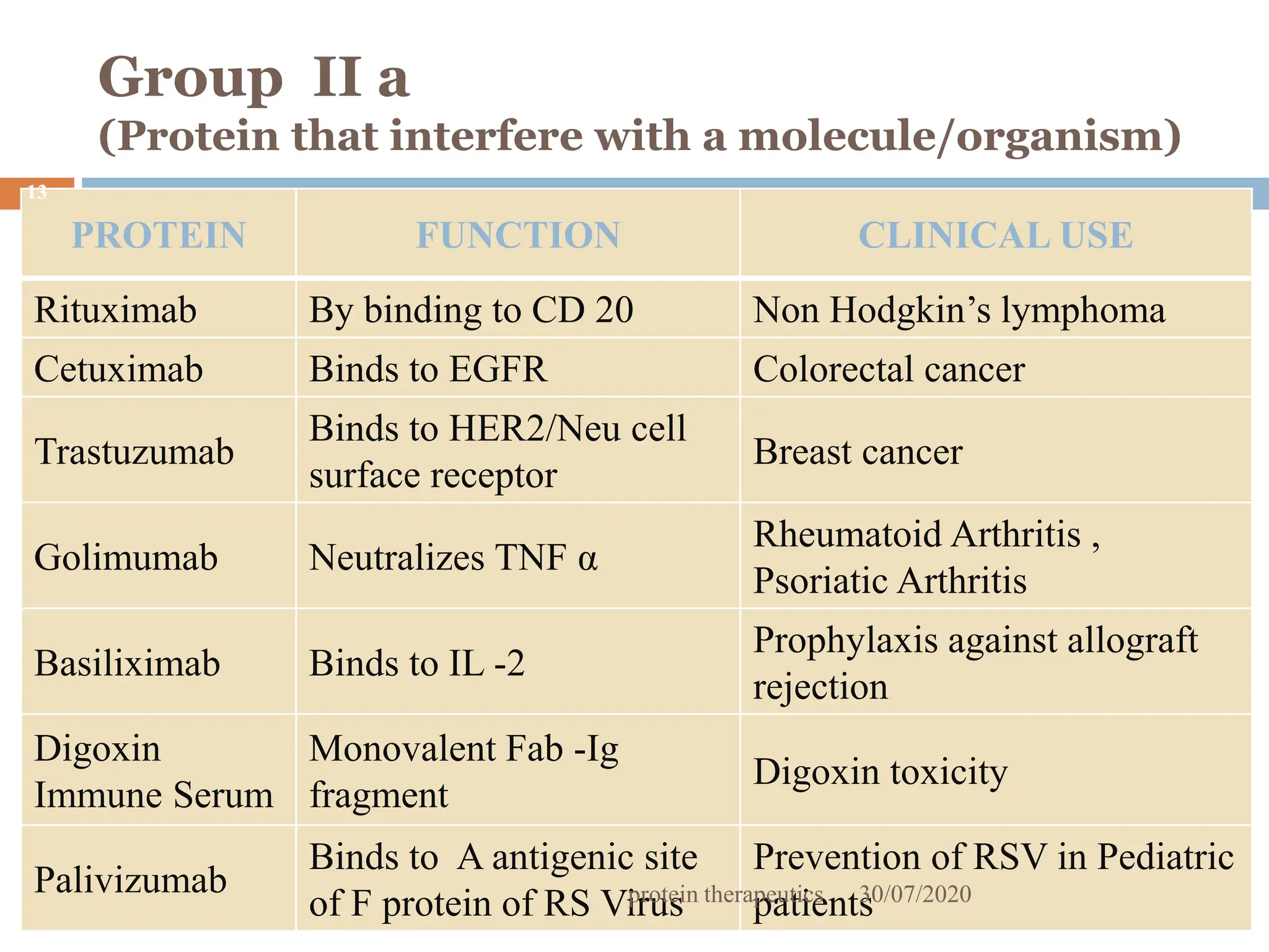 PROTEIN THERAPEUTICS.pptx