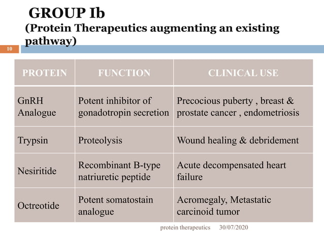 PROTEIN THERAPEUTICS.pptx | Endocrine and Metabolic Diseases | Diseases ...