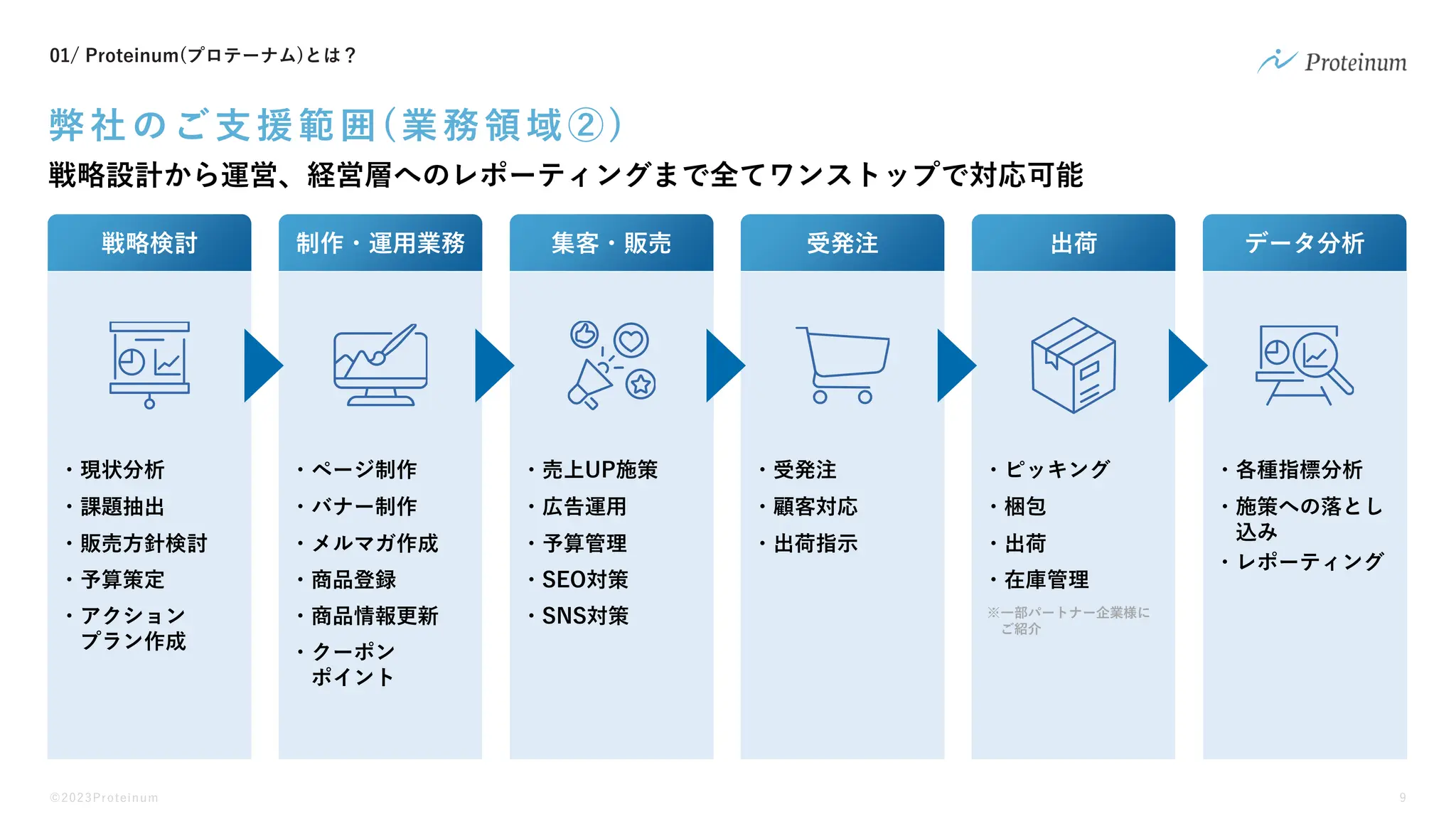 Proteinum_会社案内.pdf